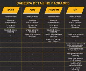 Tips to Choose the Best Car Detailing Services