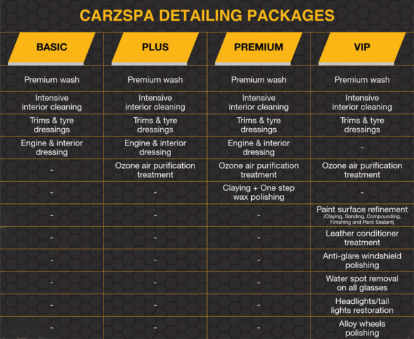 Tips to Choose the Best Car Detailing Services