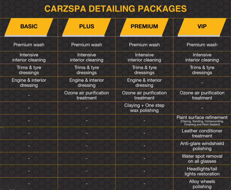 Tips to Choose the Best Car Detailing Services